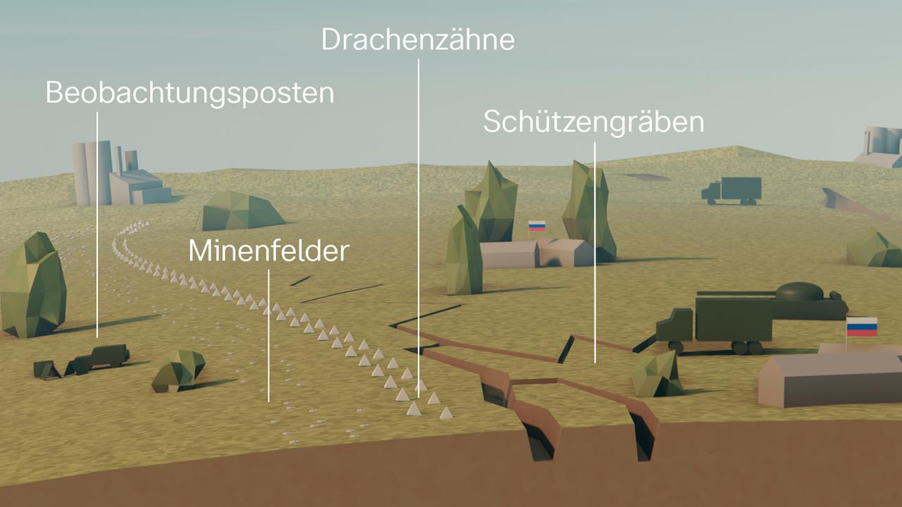 Ukraine-Krieg: So ist die russische Front aufgestellt - ZDFheute