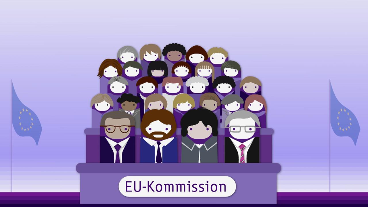 logo! erklärt: EU-Kommission - ZDFtivi