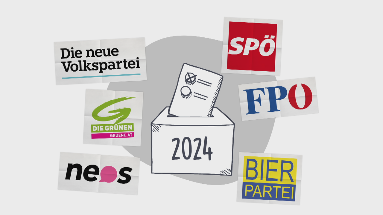 logo!: Österreich: ... eeeeendlich Regierung! - logo!