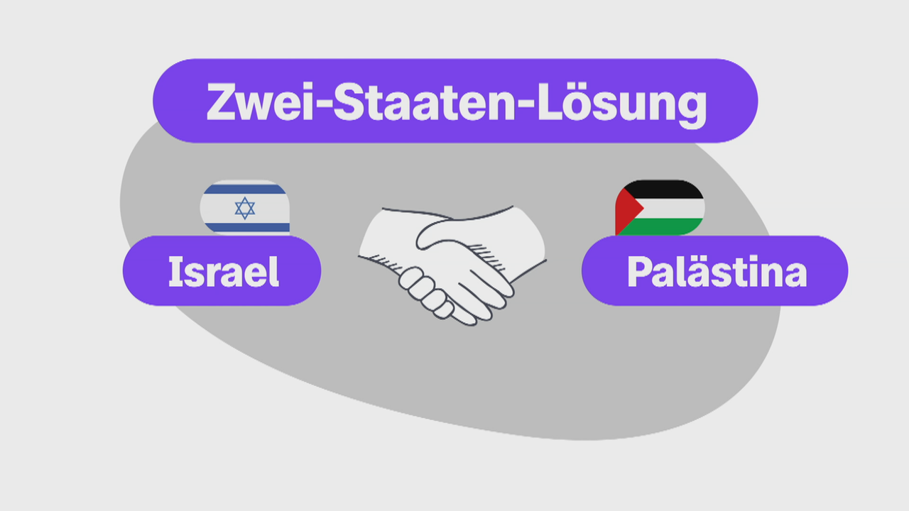 logo! erklärt: Was mit der Zweistaatenlösung gemeint ist - logo!