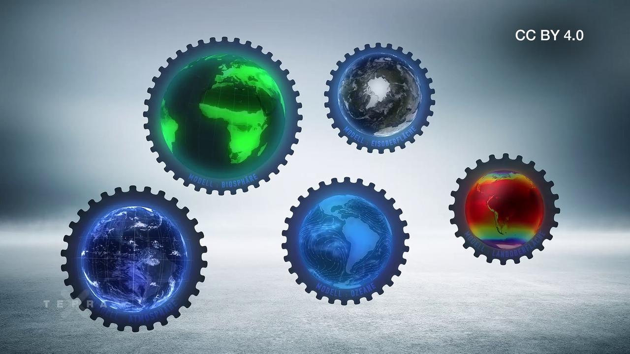 So funktionieren Klimamodelle – ZDF goes Schule