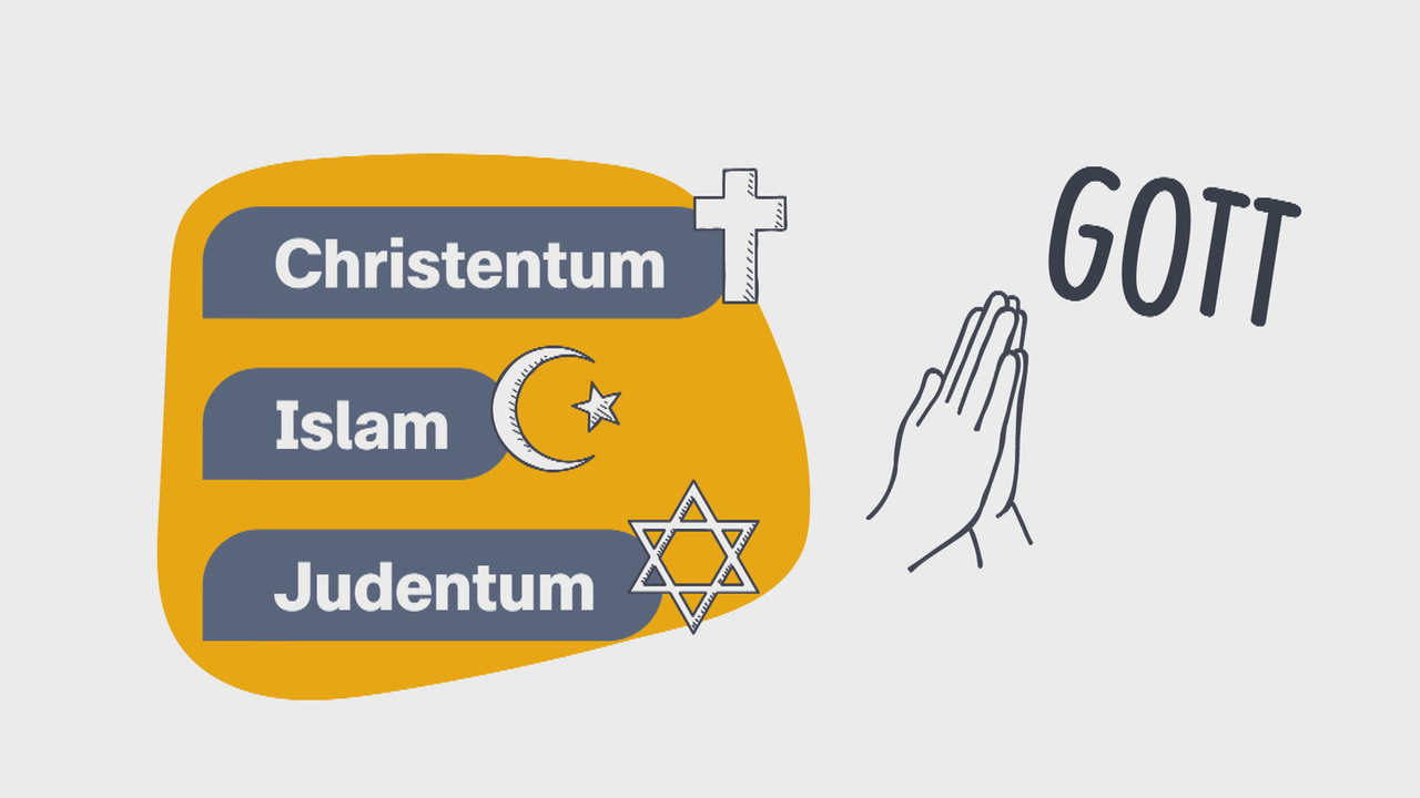 Weltreligionen – ZDF goes Schule